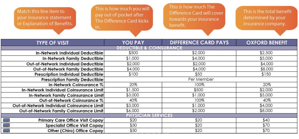How Does The Difference Card Work? | The Difference Card