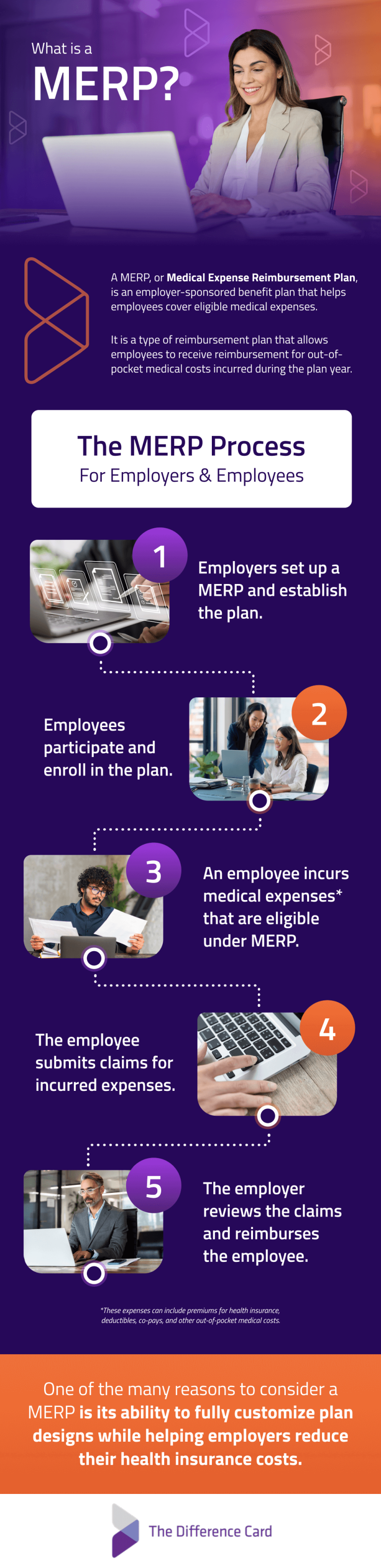 Medical Expense Reimbursement Plans (MERP) | Learn More