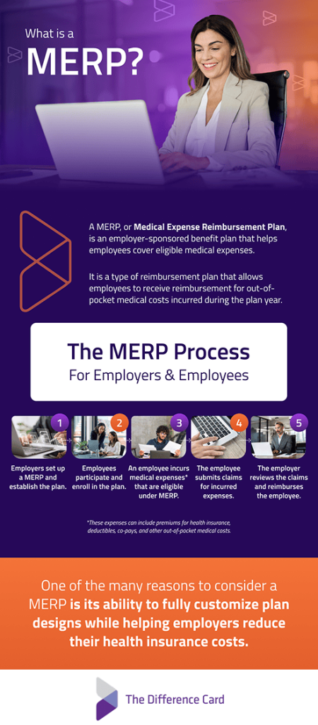 Medical Expense Reimbursement Plans (MERP) | Learn More